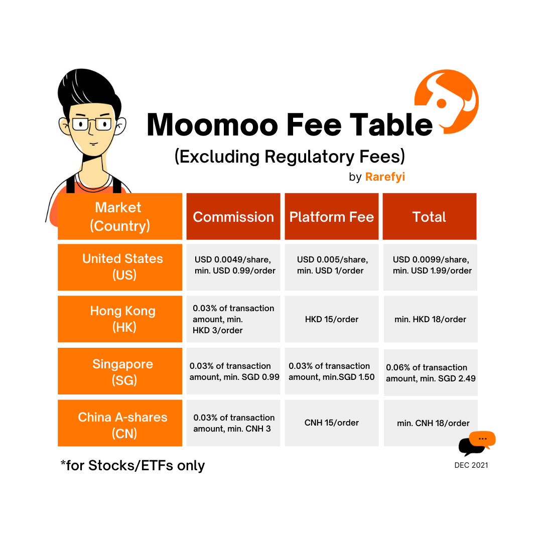 Everything You Need to Know About Investing With Moomoo App - Rarefyi ...